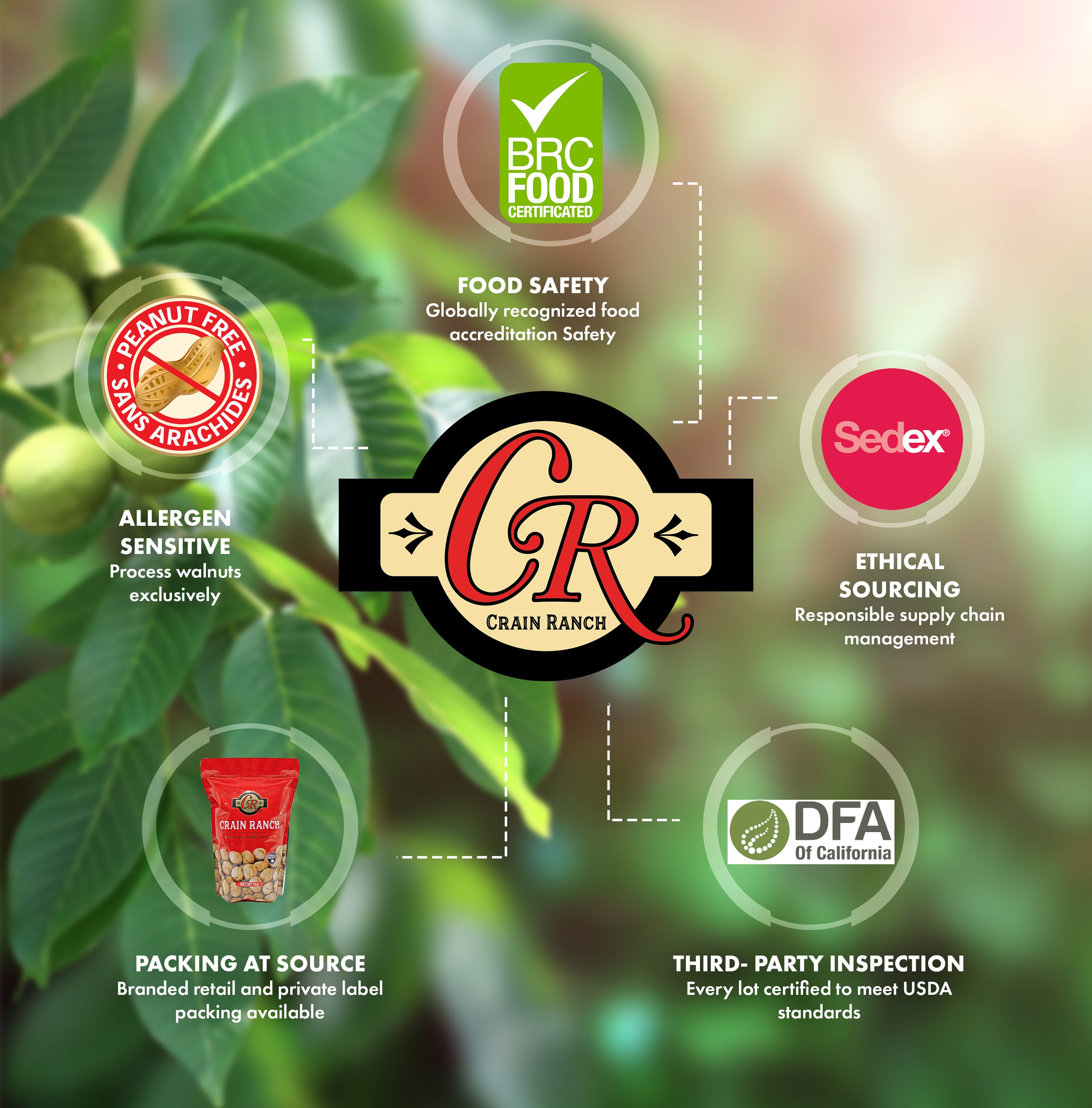 Sales & Marketing – Crain Ranch